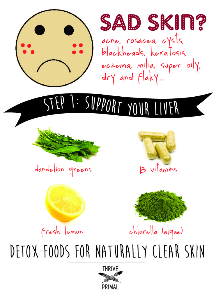 How to fix acne naturally