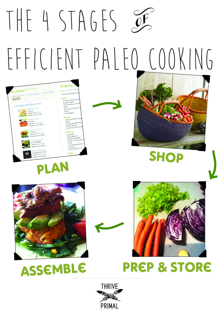 How to make a week's worth of Paleo meals in 1 hour